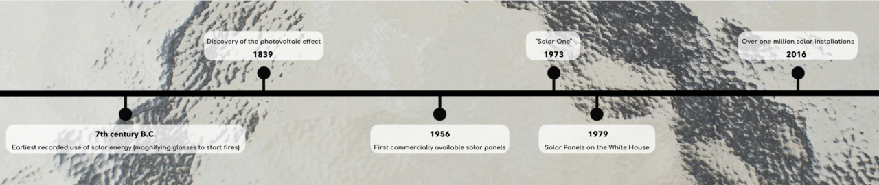 The History of Solar Power