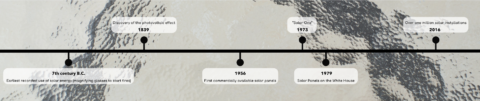 The History of Solar Power